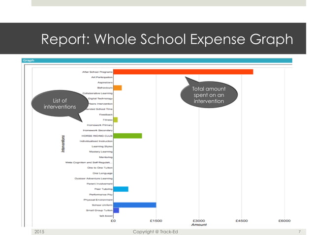 Introduction to Track-Ed | PPT