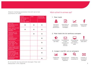 Whitepaper-Marketing-Automation | PDF | Email | Internet