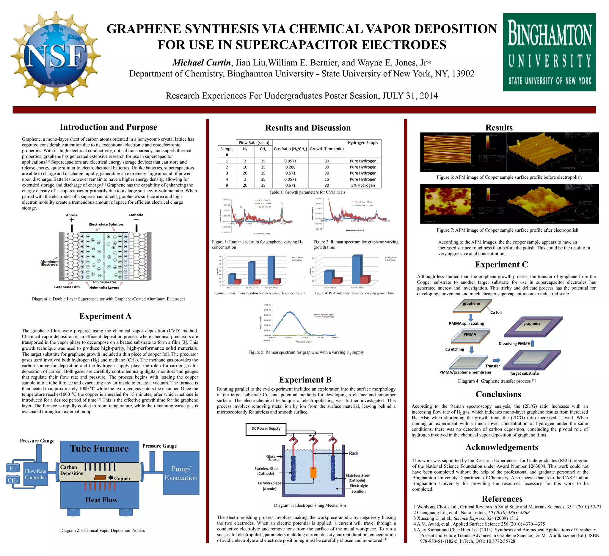 Final REU Poster | PDF