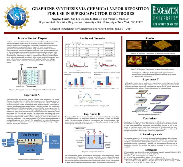 Final REU Poster | PPT