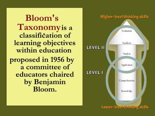 Bloom_Taxonomy | PPT