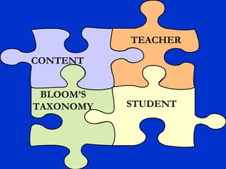 Bloom_Taxonomy | PPT