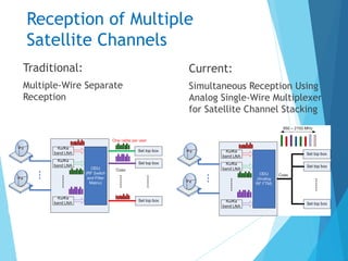 ODU channel stacker | PPT