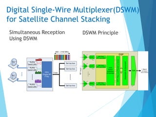 ODU channel stacker | PPT