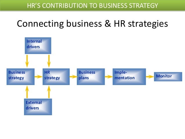 Align strategic HR to Business plan
