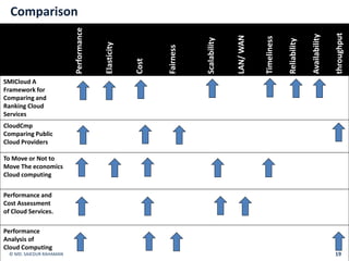 Performance and Cost Analysis of Modern Public Cloud Services | PPT