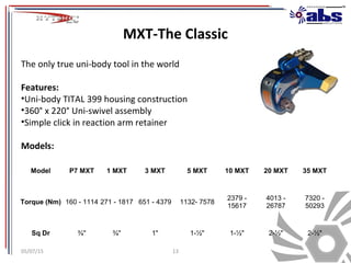 Hytorc Hydraulic Tools | PPS