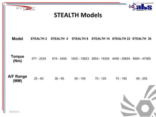 Hytorc Hydraulic Tools | PPS
