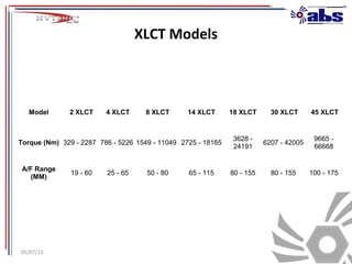 Hytorc Hydraulic Tools | PPS
