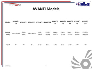 Hytorc Hydraulic Tools | PPS