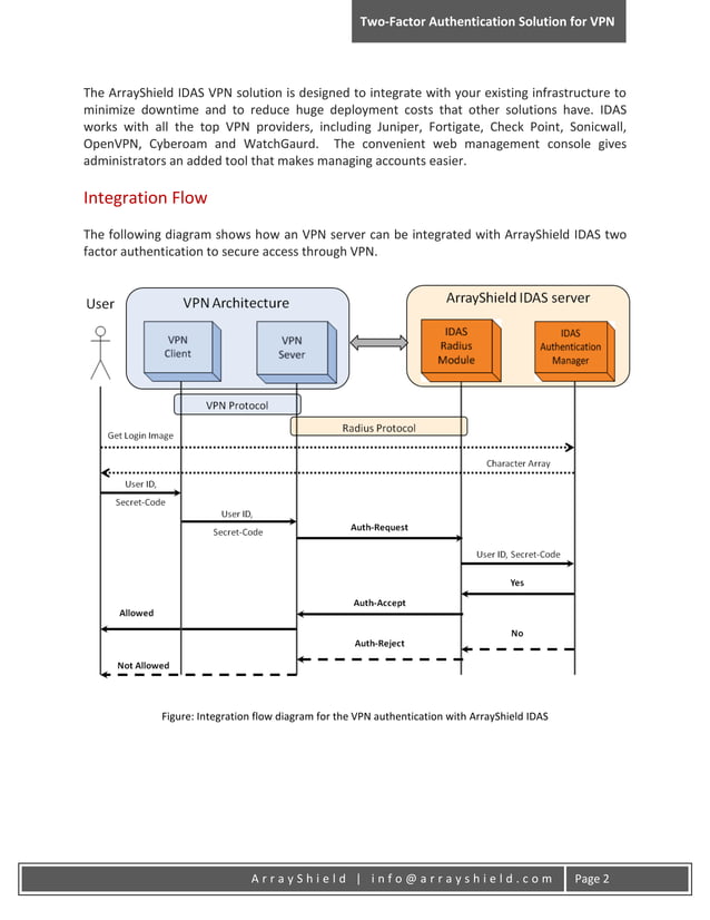 Two Factor Authentication for VPN | PDF