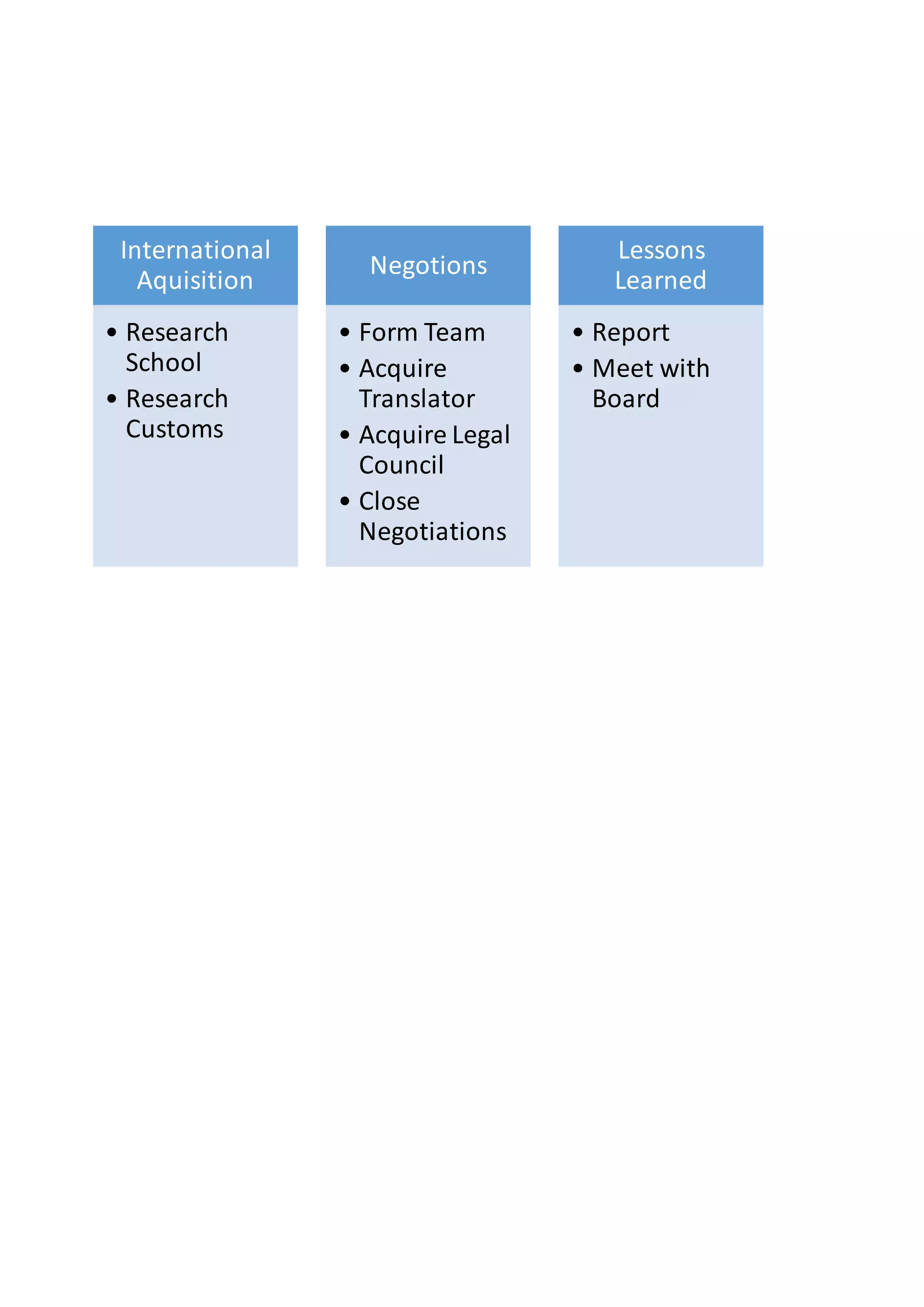 lessons-learned-report | DOCX