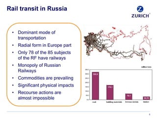 Inland transition in Russia | PDF