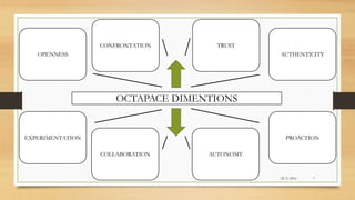 Organization Culture (OCTAPACE) | PPTX