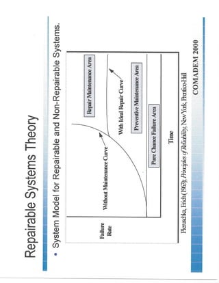 Reliability Prediction Model for Repairable Systems Dec 2000 - Presentation | PDF