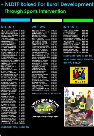 Everyone Active Profile | PDF