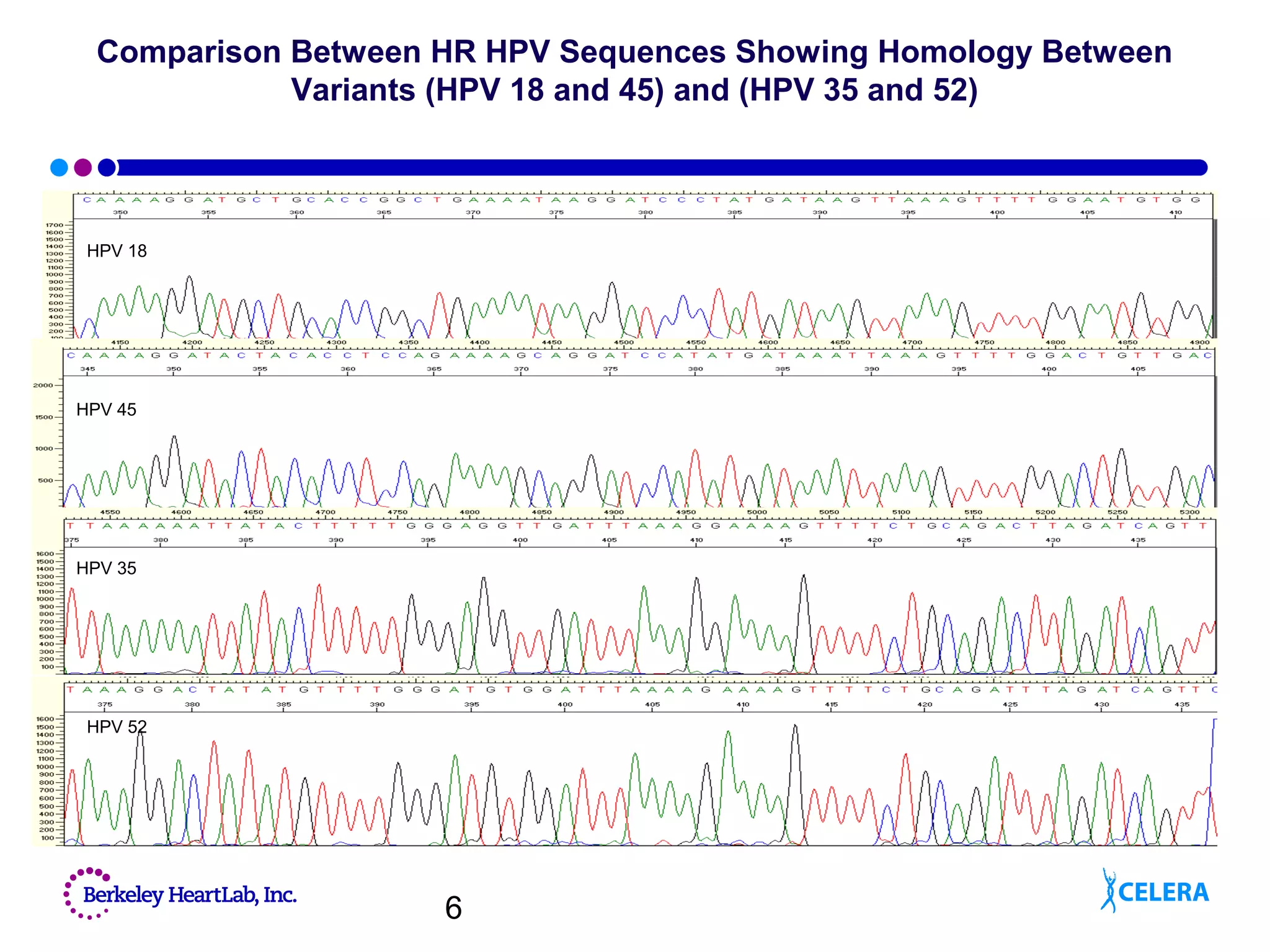 HPV melt analysis rev2 | PPT