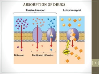 2Factors affecting oral absorption.pptx | Chemistry | Science