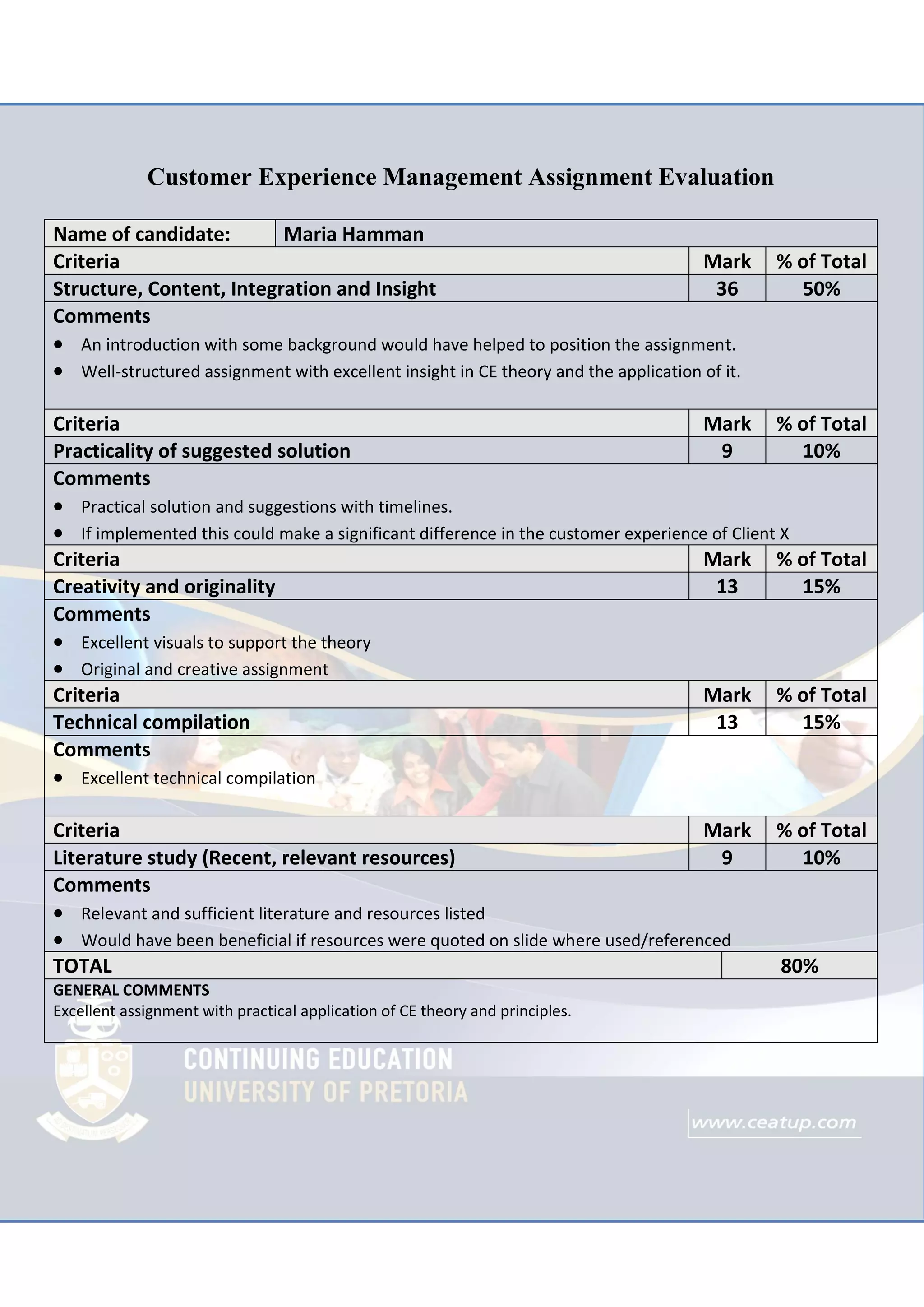 Maria Hamman Assignment Evaluation Sheet | PDF