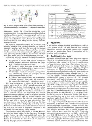 Scalable Distributed Service Integrity | PDF | Cloud Computing | Internet