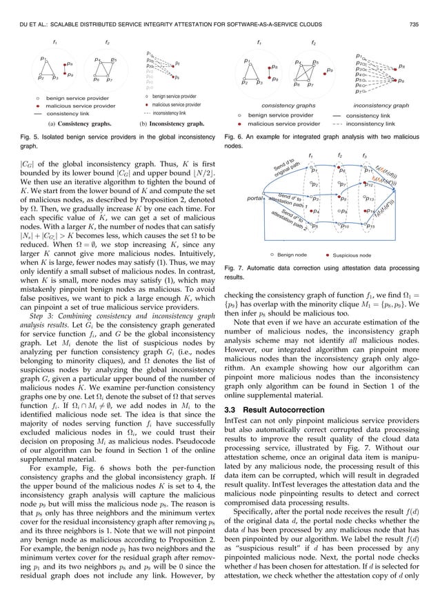 Scalable Distributed Service Integrity | PDF