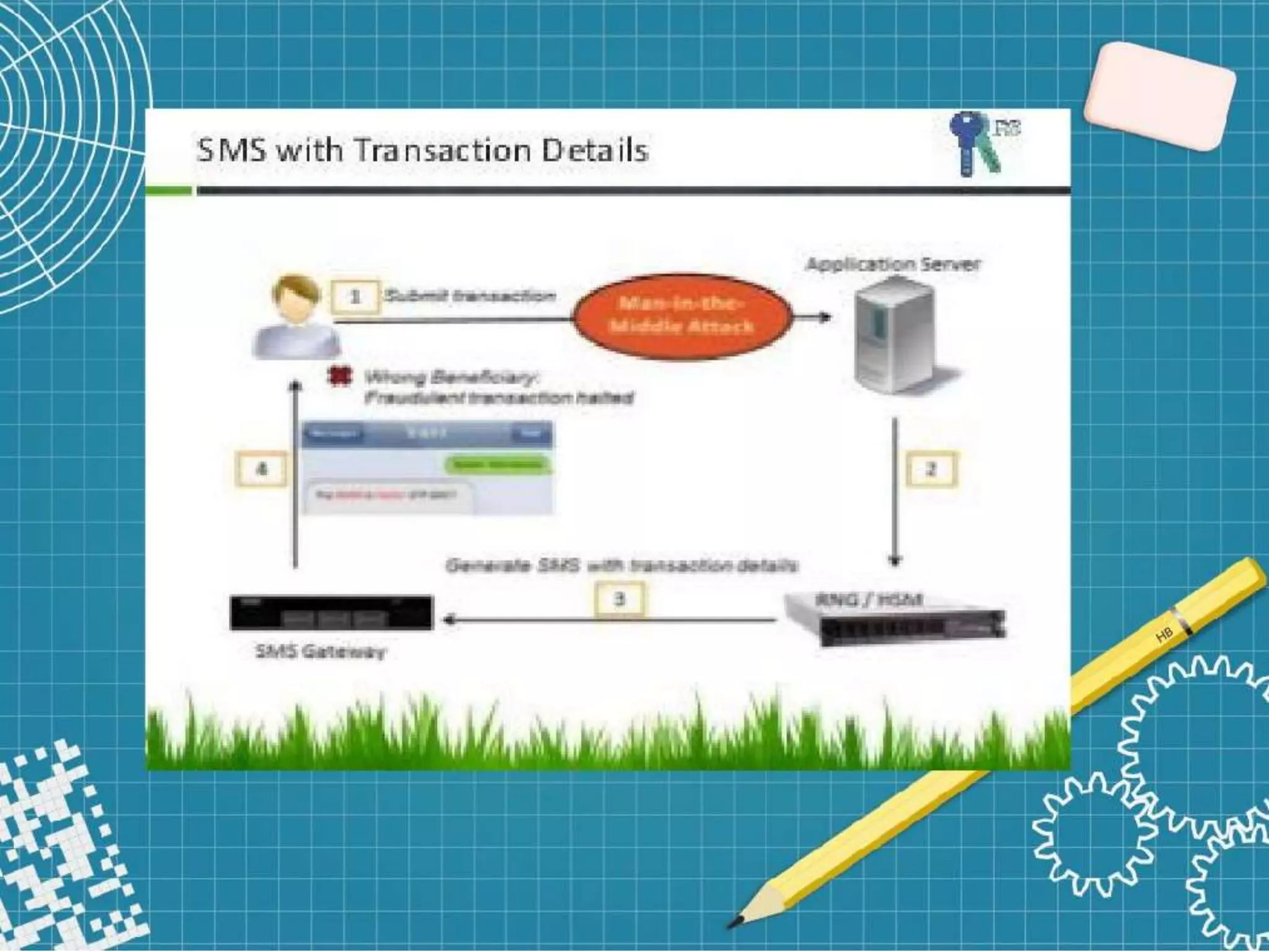 Two factor authentication.pptx