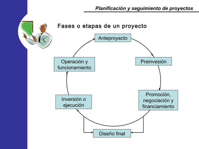 2 fases o_etapas_de_un_proyecto | PPT