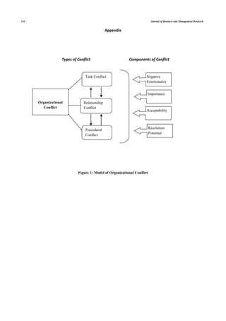 Organizational Conflict and Conflict Management | PDF