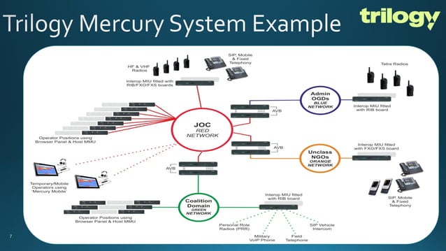 Trilogy Gov_Def_Pitch | PDF