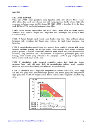 Proyek-Petrocentral | PDF