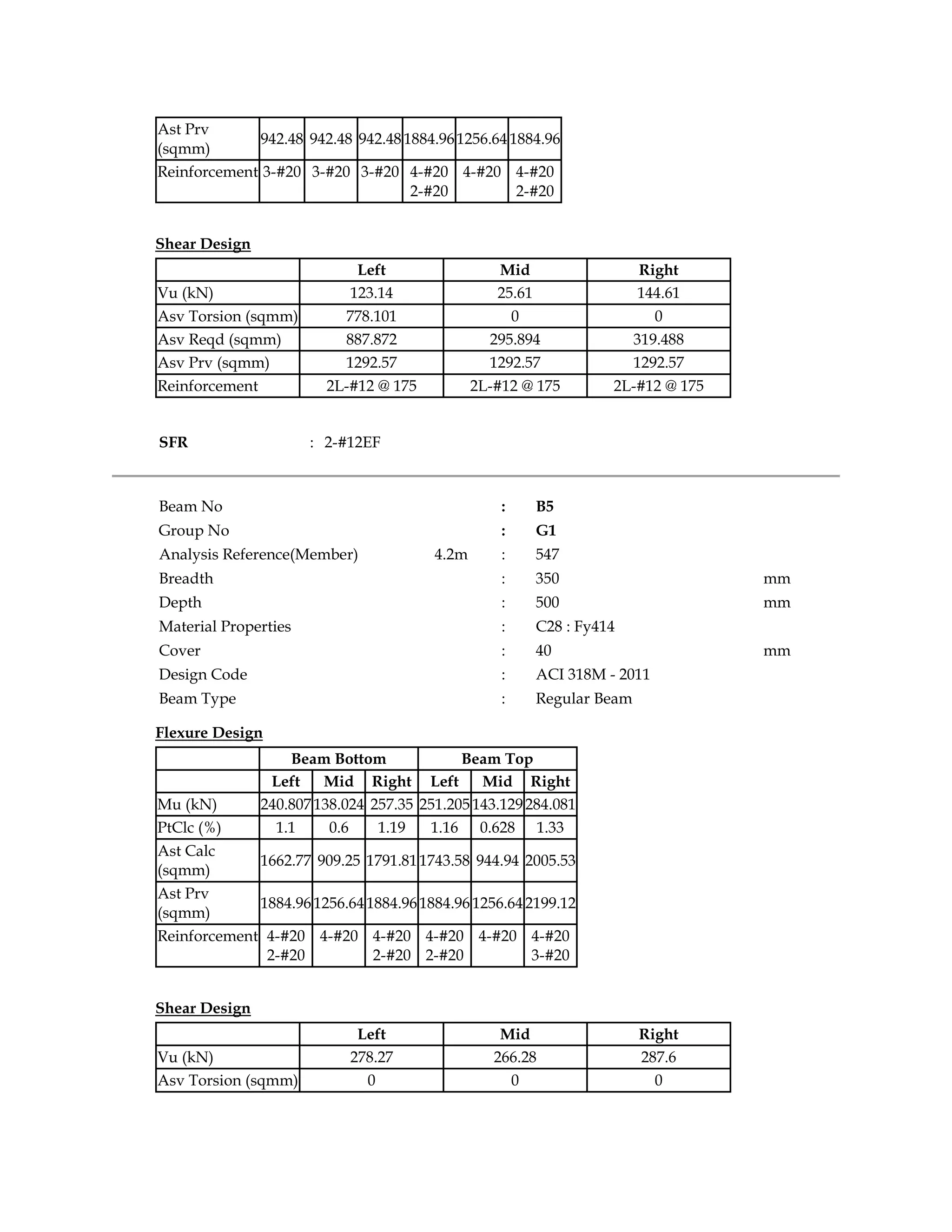 2F BEAM DESIGN SUMMARY.pdf