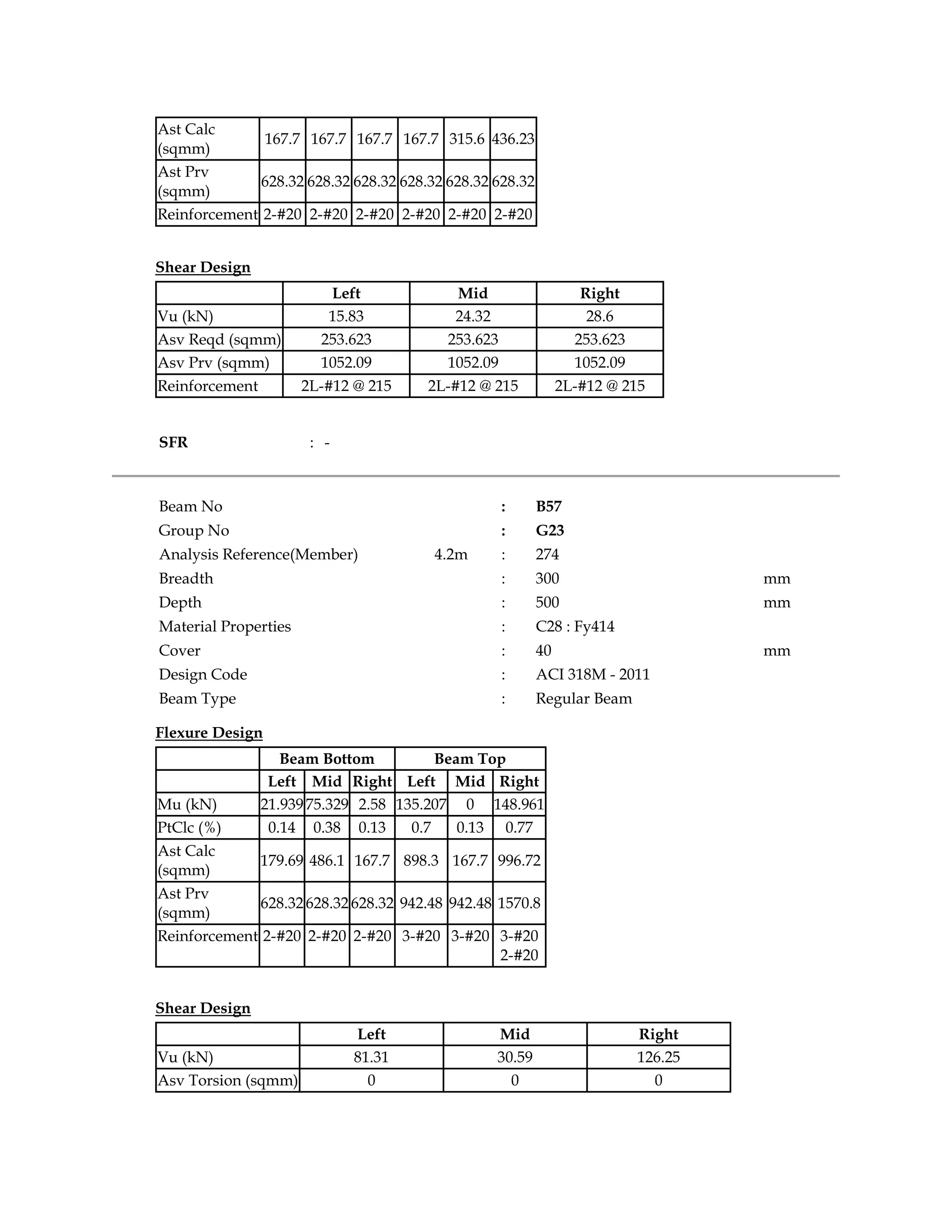 2F BEAM DESIGN SUMMARY.pdf