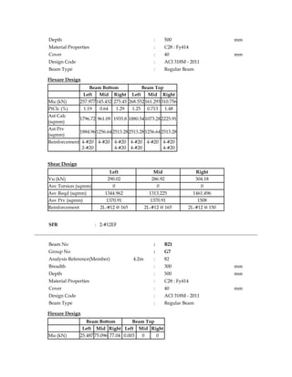 2F BEAM DESIGN SUMMARY.pdf