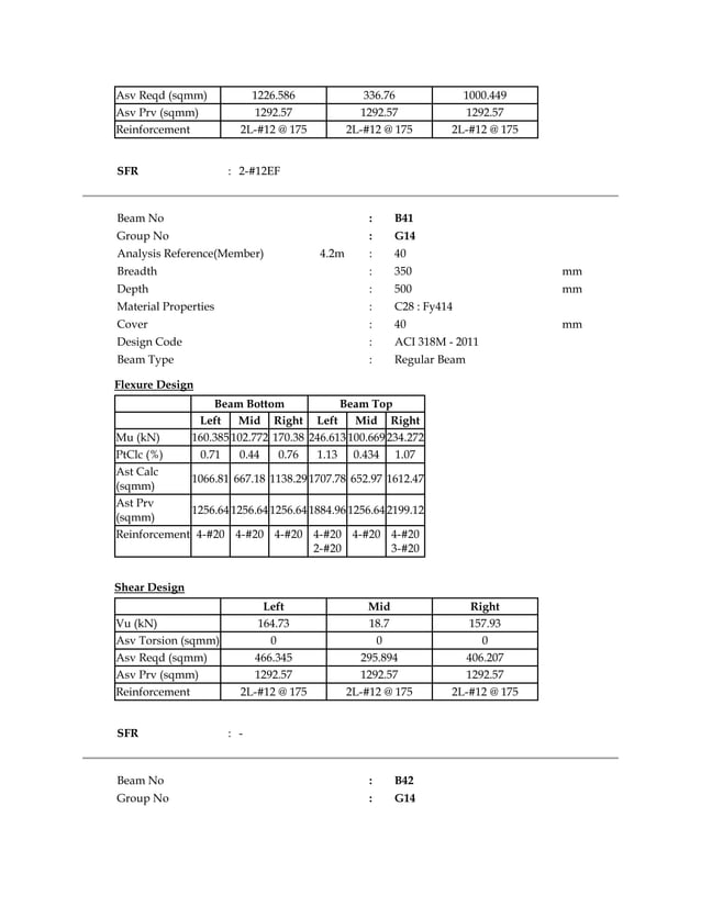2F BEAM DESIGN SUMMARY.pdf | Civil Engineering Industry | Industries