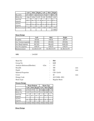 2F BEAM DESIGN SUMMARY.pdf
