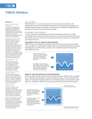 ds-tibco-nimbus | PDF