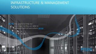 Integrasi Company Profile R3 | PPTX