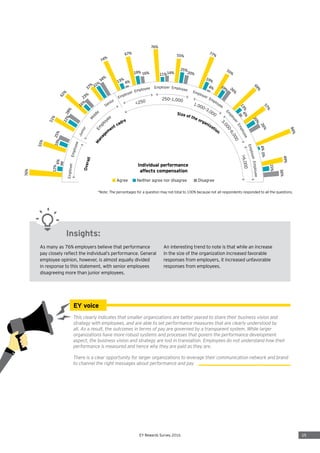 EY-total-rewards-survey | PDF
