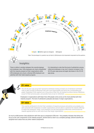EY-total-rewards-survey | PDF