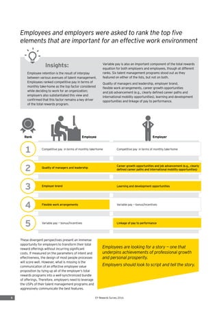 EY-total-rewards-survey | PDF