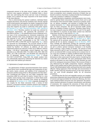 High performance liquid chromatography coupled to mass spectrometry for profiling and ...