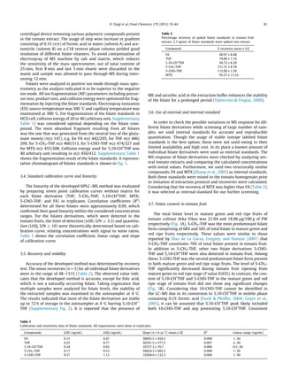 High performance liquid chromatography coupled to mass spectrometry for ...