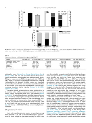 High performance liquid chromatography coupled to mass spectrometry for ...