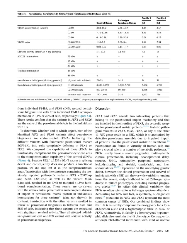 Heimler Syndrome Paper | PDF
