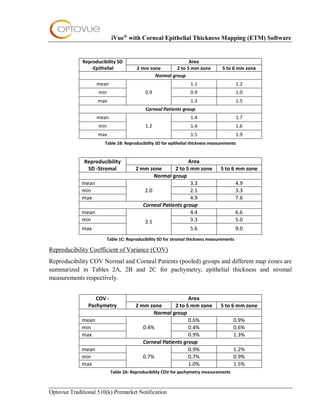 Optovue iVue 510k Summary_TN | PDF