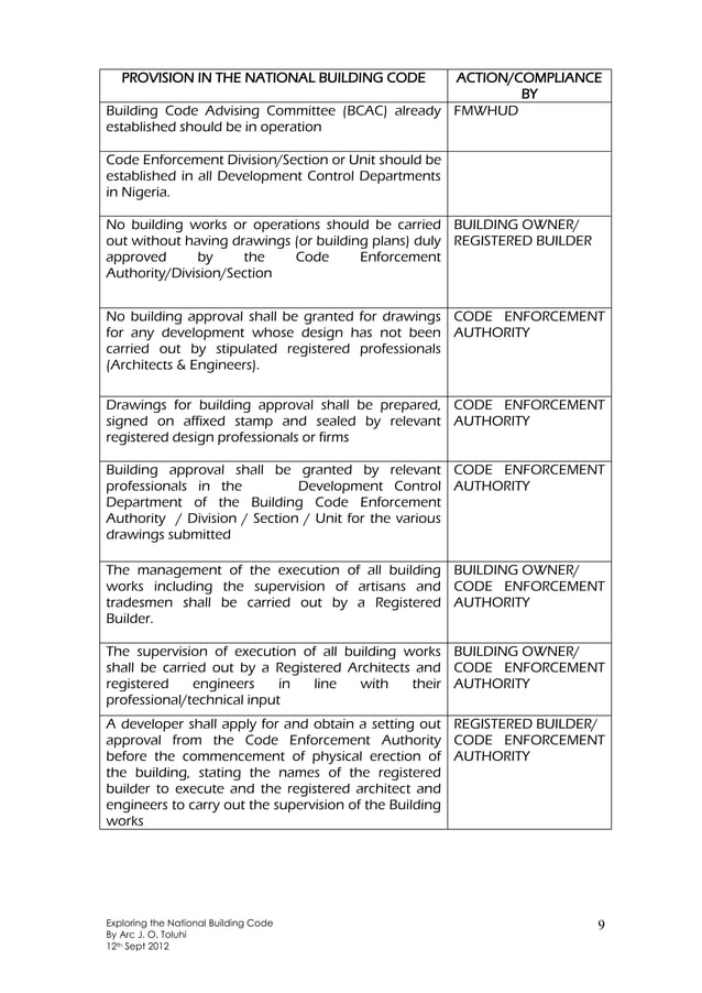 EXPLORING THE NATIONAL BUILDING CODE- text of paper 2012 (1) | PDF