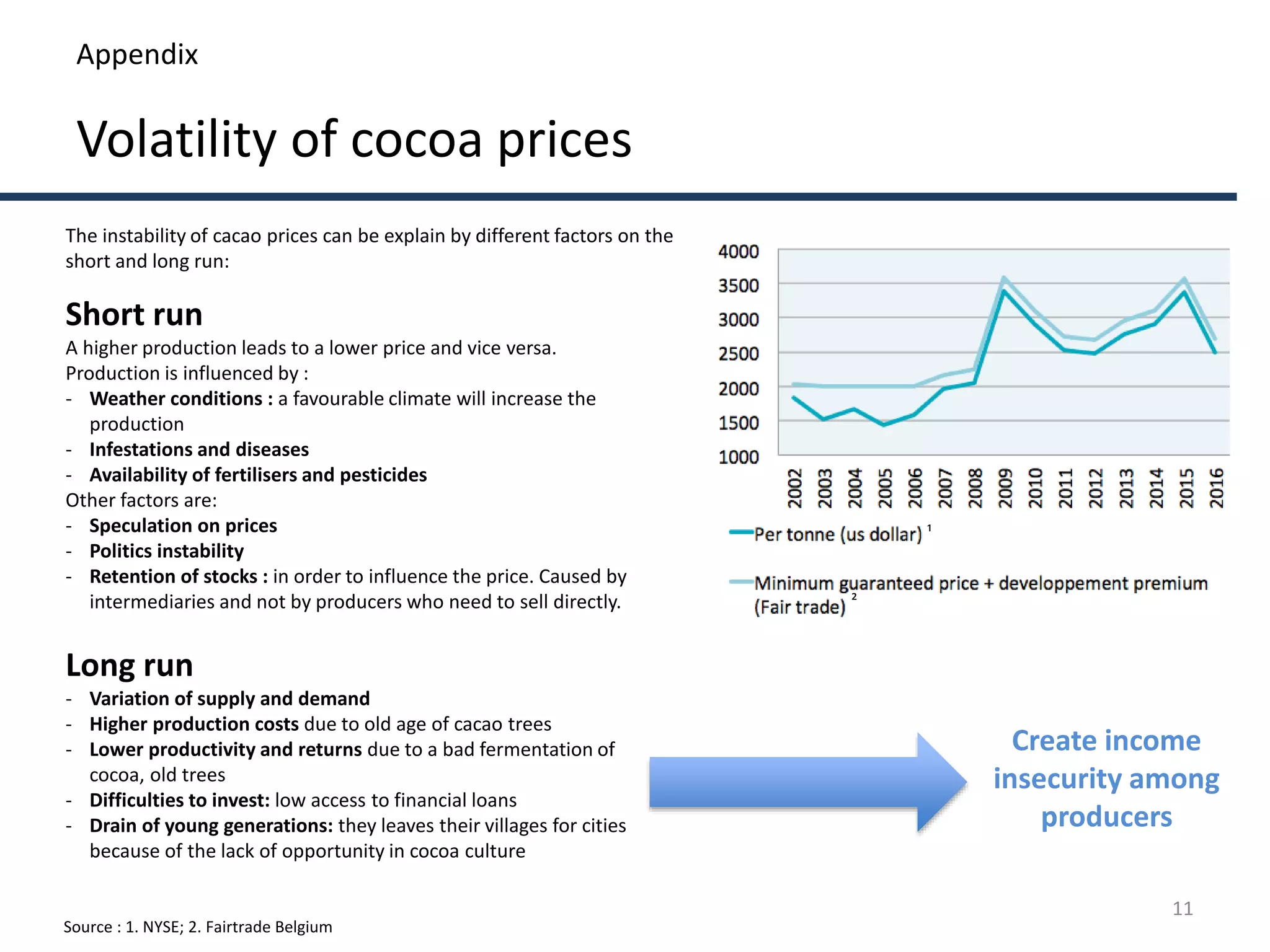 Sustainable-cocoa | PPTX