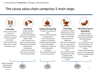 Sustainable-cocoa | PPTX