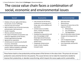 Sustainable-cocoa | PPTX