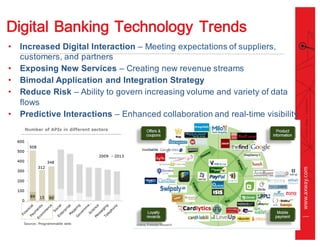 Banking of the Future_Nitin_v3 | PPT